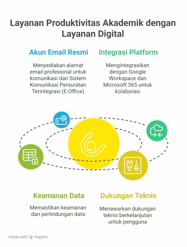 Katalog Layanan – Direktorat Perencanaan, Sistem Informasi dan ...